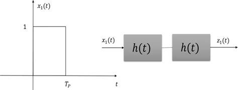 communication system model physical system modelling using matlab