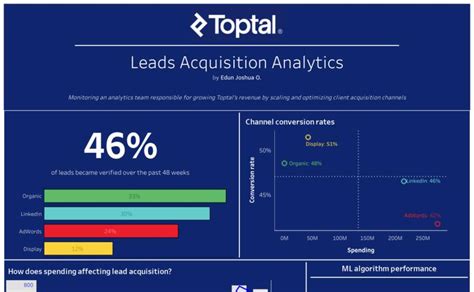joshua edun on linkedin leads acquisition analysis