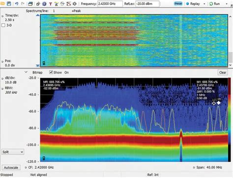 Guide To Real Time Spectrum Analyzers Applications Interference Technology