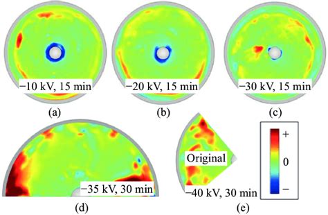 Surface Charge Distribution On The Sloping Surface Of The Spacer After Download Scientific
