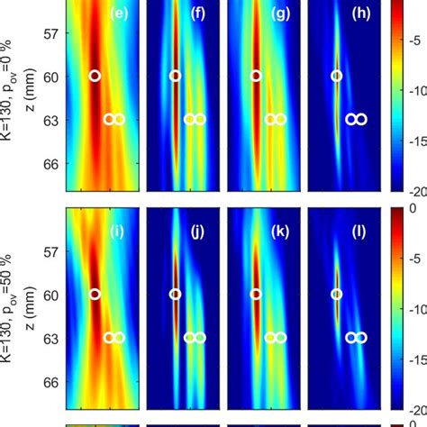 Influence Of The Cross Spectral Density Matrix Estimation On The