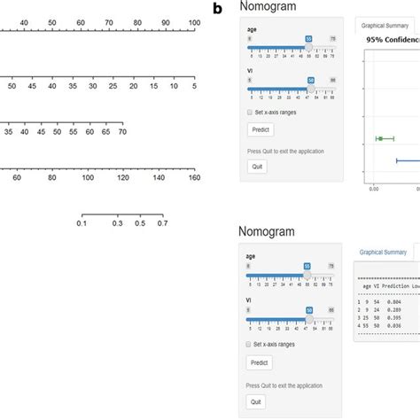 Flowchart Of Participants Enrollment Used For Development And