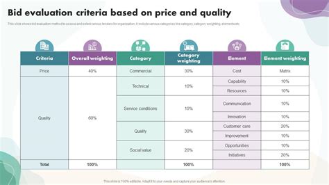 Bid Evaluation Criteria Based On Price And Quality Ppt Template