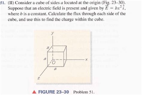 Solved II Consider A Cube Of Sides A Located At The Chegg