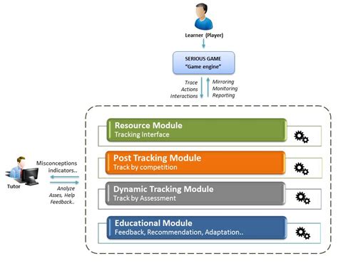 Overview Of System Modules Download Scientific Diagram