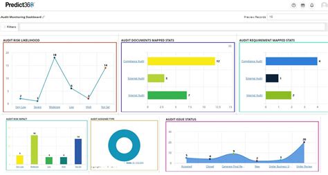 Internal Audit Management Software And Audit Scheduling Internal Audit Management Software And Audit Scheduling