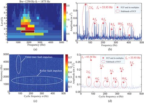 Bandwidth Aware Adaptive Chirp Mode Decomposition For Railway Bearing Fault Diagnosis Shiqian