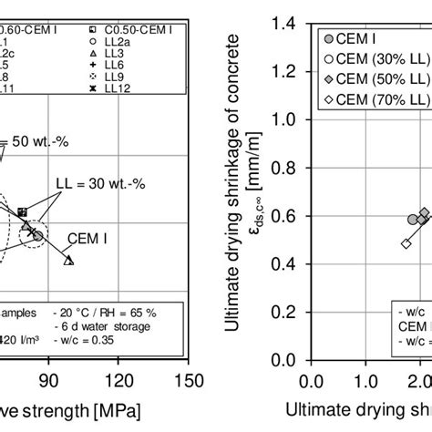 Constant Phase Elements Cpe Circuit Model Download Scientific Diagram
