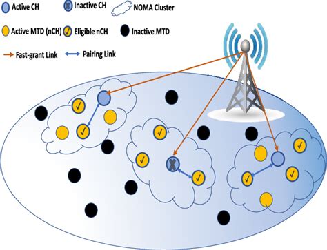 Figure From Efficient Resource Allocation In Fast Uplink Grant For Machine Type Communications