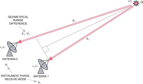 Figure 2 From Uplink Array Calibration Via Far Field Power Maximization