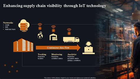 Enhancing Supply Chain Visibility Iot Solutions In Manufacturing