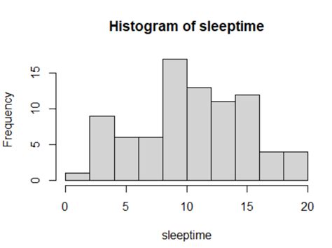 Eda And Basic Data Visualizations In R And Python By Ojas Pandey