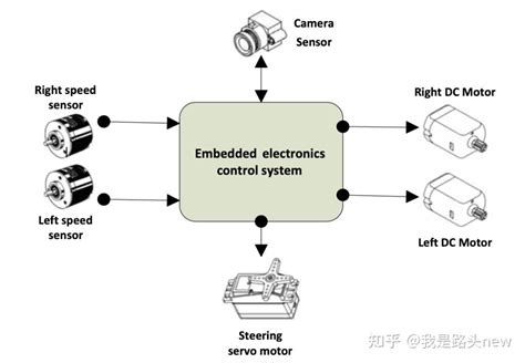 实时数据处理（real time data processing） vs 流式数据处理（stream data processing）part