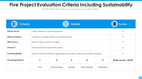 Criteria Powerpoint Ppt Template Bundles Presentation Graphics