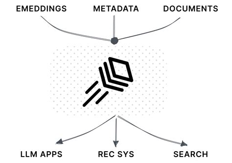Launch Yc Lancedb 🍢 Serverless Low Latency Vector Database For Ai