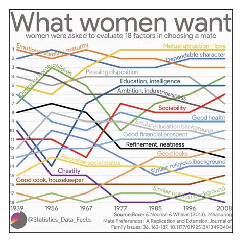 Easy To Understand Bell Curve Chart Artofit