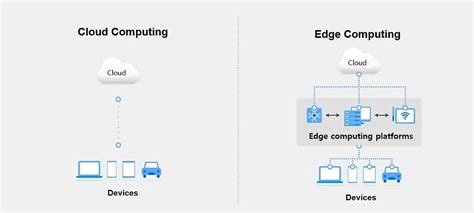 Machbase On Linkedin Edge Computing Series 1 The Rise Of Micro Data