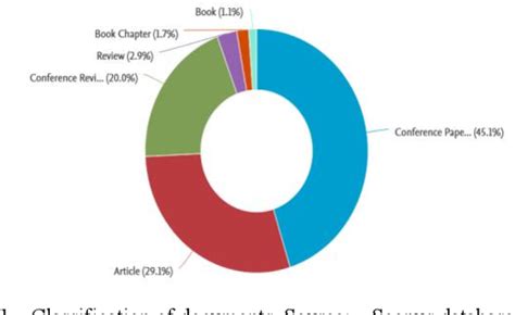 Figure 1 From Blockchain Technology In Forensic Science A Bibliometric
