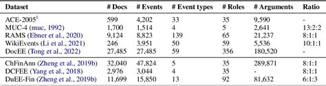 Table 2 From A Survey Of Document Level Information Extraction Semantic Scholar