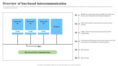 Overview Of Busbased Intercommunication Parallel Processor System And