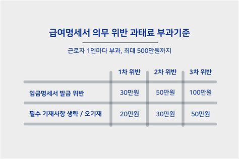 급여명세서 교부 이번 달은 쉽게 하고 싶다면 가비아 라이브러리