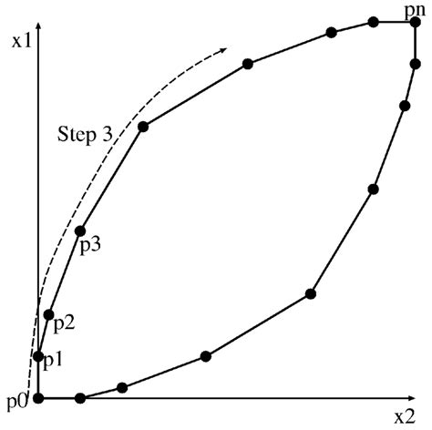 Convex Hull Of Two Class Problem Download Scientific Diagram