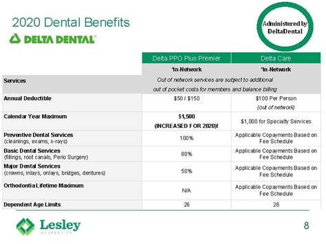 2020 Benefits Open Enrollment 2 2020 Benefits Open