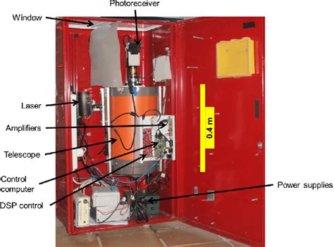 The Lidar Prototype Mounted In The Enclosure Download Scientific Diagram