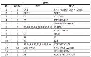 64 Key Infrared Remote Controller Using PT2222M NEC Code Electronics Lab