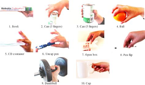 Figure 4 From A Generalised Framework For Analysing Human Hand Motions
