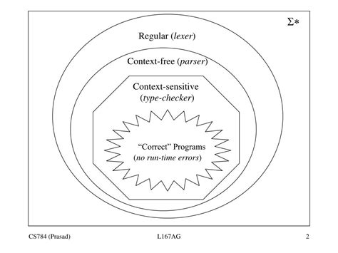 Ppt Attribute Grammars Powerpoint Presentation Free Download Id672434