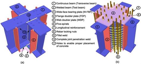 سیستم سازه ای قاب خمشی با تیر فولادی و ستون های بتنی Rcs شرکت سرمایه