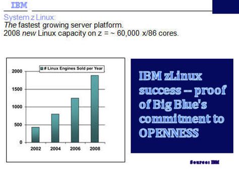 Analysis Of DoJ S Antirust Investigation Of IBM Mainframe Oct