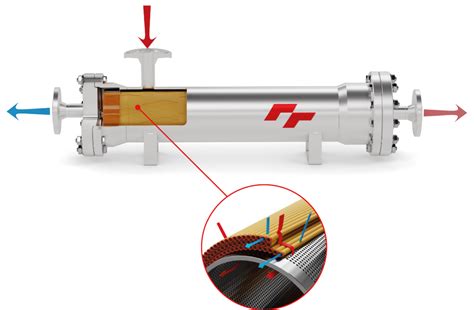 membrane gas separation modules