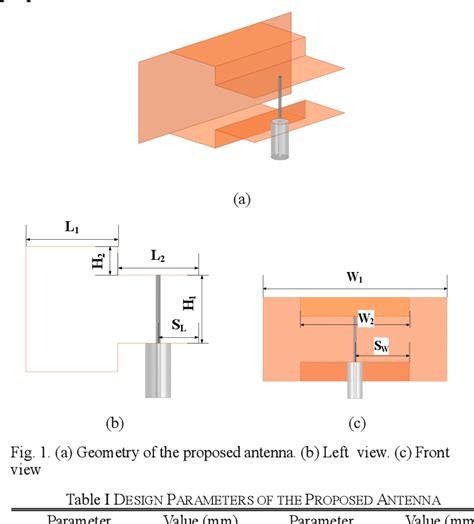 Figure 1 From A Wideband Quasi Isotropic Antenna Based On U Shaped