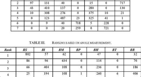 Applying The Negative Selection Algorithm For Merger And Acquisition