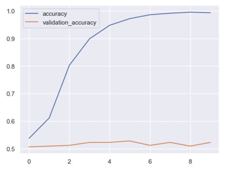 Github Alisa0705 Stock Price Trend Prediction