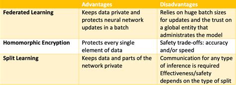 A Review Distributed Private Machine Learning Tutorial At Cvpr 2019