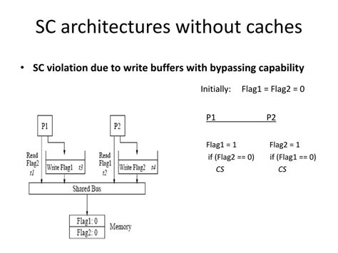 Ppt Shared Memory Consistency Models A Tutorial By Sarita V Adve And Kourosh Gharachorloo