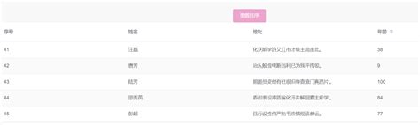 需求将element ui中的表格排序恢复至默认不排序 ling er 博客园