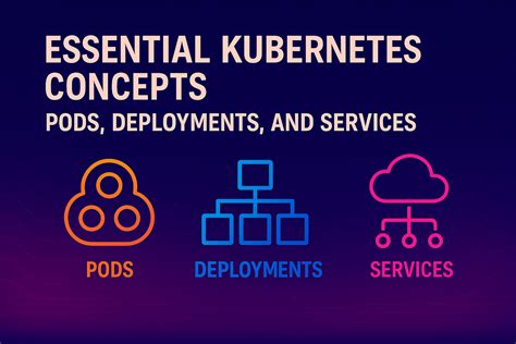 Part 4 Essential Kubernetes Concepts Pods Deployments And Services