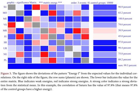 Earthquake Prediction Oscillation Patterns Based On Planetary