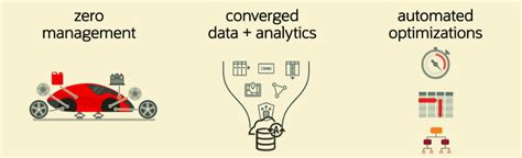 Oracle Autonomous Database Simplifying Your Data Management Quest
