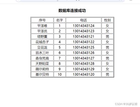 Jsp连接数据库 Csdn博客