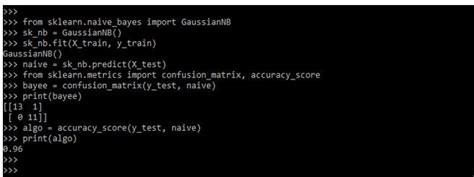 Scikit Learn Classification Decision Boundaries For Different Classifiers