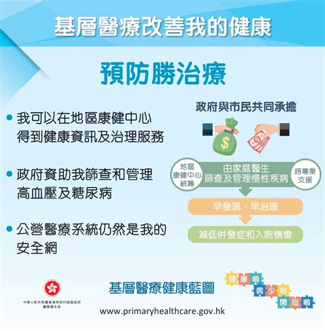 公布《基層醫療健康藍圖 》】 醫務衞生局 Health Bureau