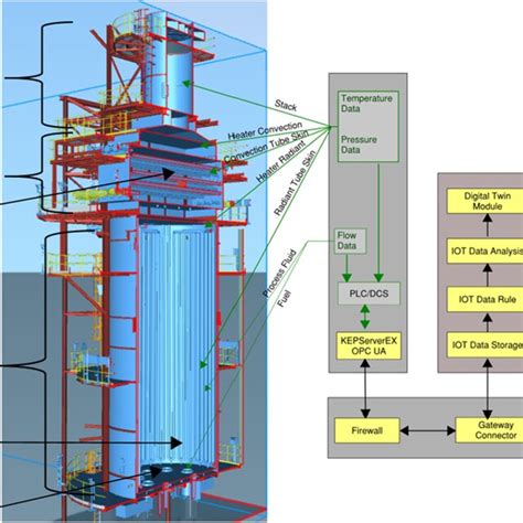 Iiot Framework Components And Its Role Download Scientific Diagram Iiot Framework Components And Its Role Download Scientific Diagram