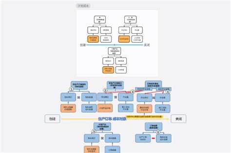 Sap 生产订单成本归集 在线模板下载