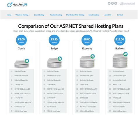 HostForLIFE Eu Vs HostPartners Net Which Offers The Best Windows Hosting Service Best