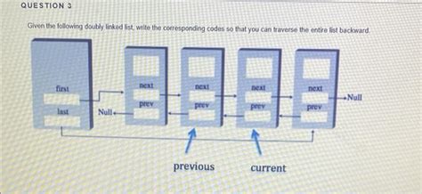 Solved Question 3 Given The Following Doubly Linked List